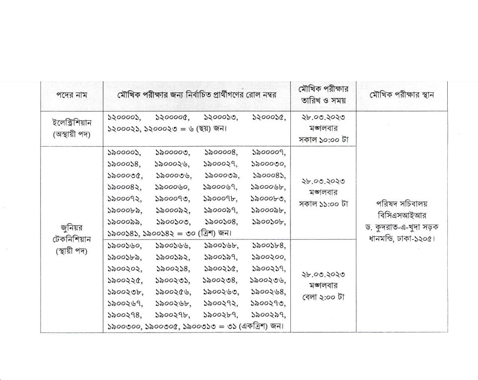 BCSIR Result 2023 - Jobs Test bd