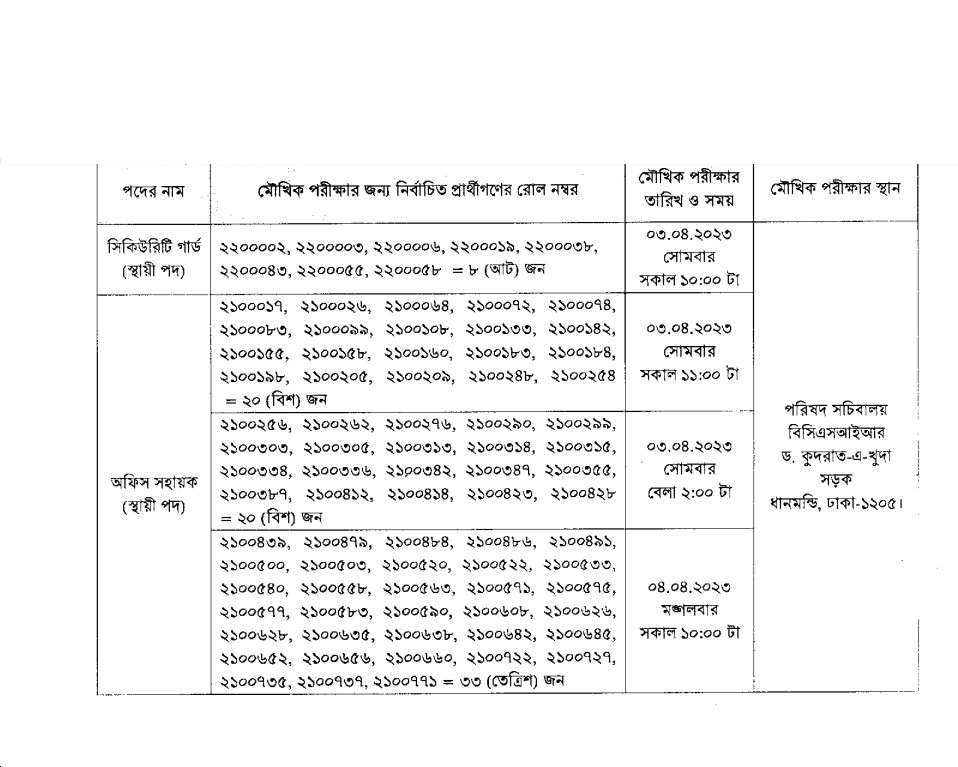 BCSIR Exam Result 2023 - Jobs Test bd