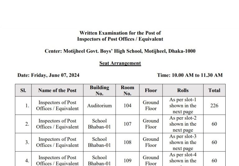 DGBPO Inspector of Post Offices Written Exam Date and Seat Plan 2024 ...