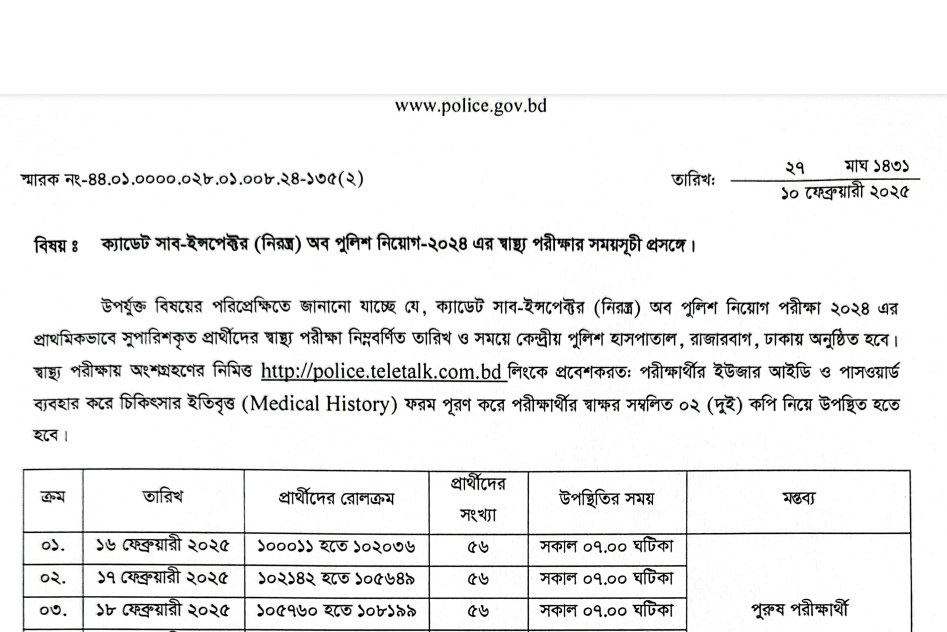 Police SI Medical Test Date 2025 - Jobs Test bd
