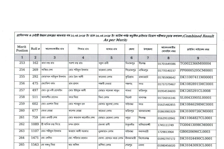 LDDP Driver Final Result - Jobs Test bd