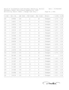 SSC Barisal Board Khata Challenge Result 2025 PDF - Jobs Test bd
