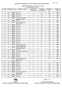 SSC Dhaka Board Khata Challenge Result 2025 PDF - Jobs Test bd