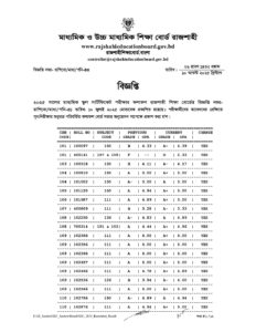 SSC Rajshahi Board Khata Challenge Result 2025 PDF - Jobs Test bd
