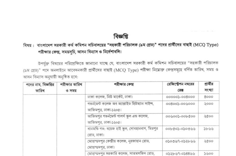 BPSCS Assistant Director Exam Seat Plan - Jobs Test bd